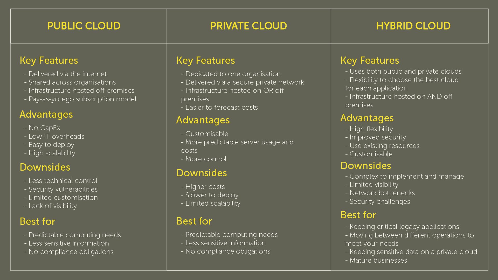 Private Cloud vs Public Cloud: Understanding the Key Differences
