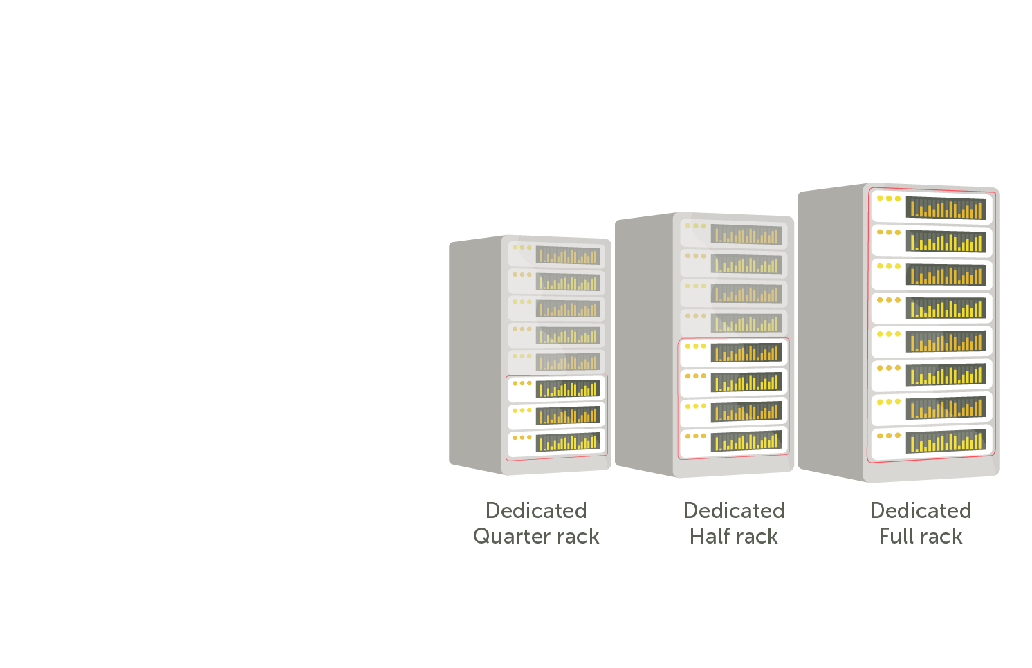 Colocation - the future of data management and connectivity.