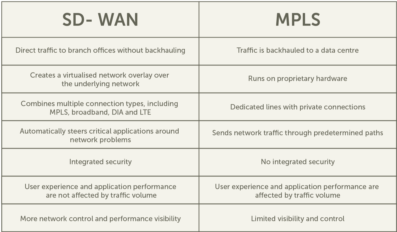 What you need to know about Software-defined Wide Area Network (SD-WAN)