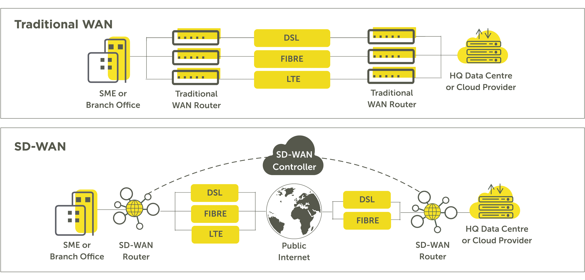 What you need to know about Software-defined Wide Area Network (SD-WAN)